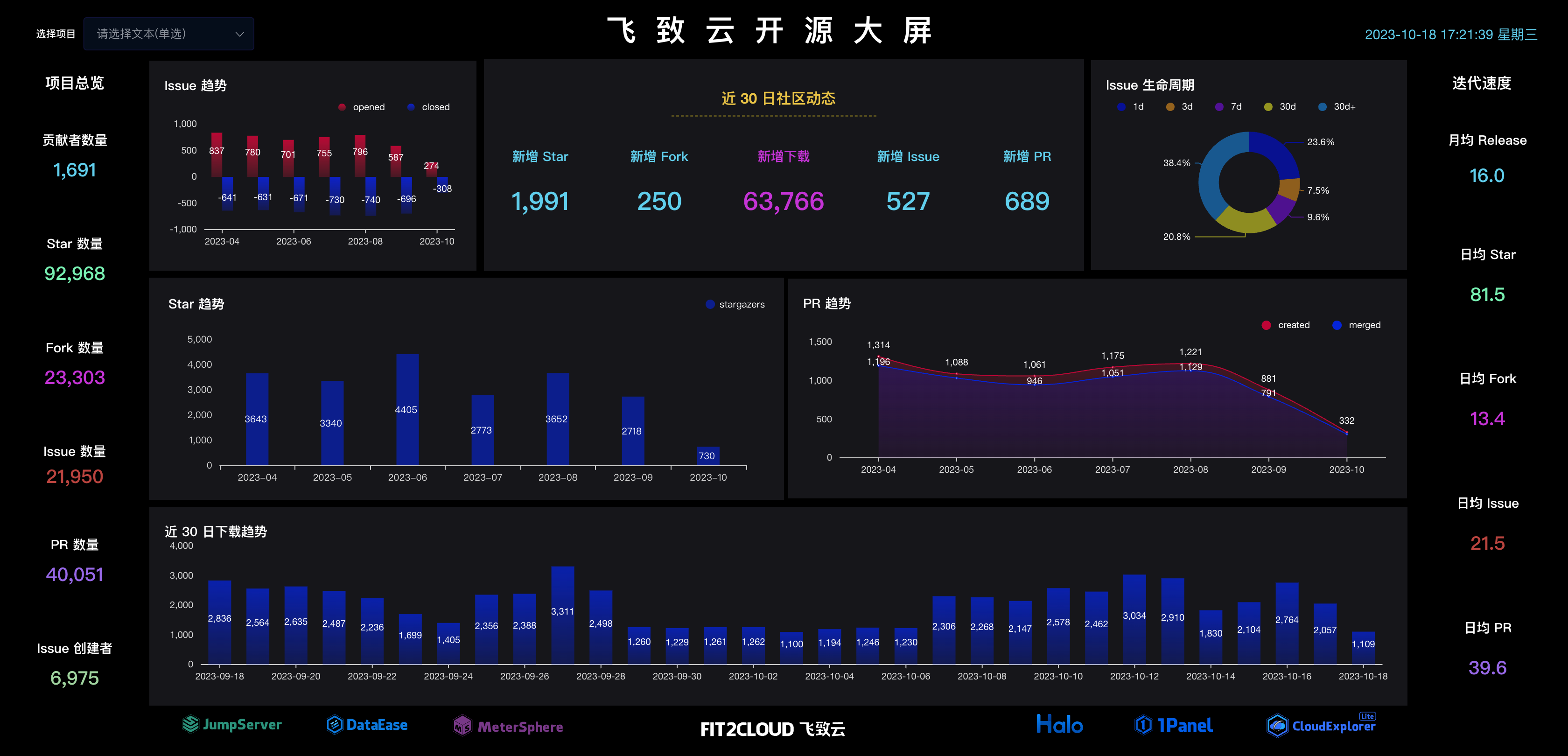 案例研究｜作为一家BI厂商，飞致云是如何人人使用DataEase的？ - 技术博客 – FIT2CLOUD 飞致云